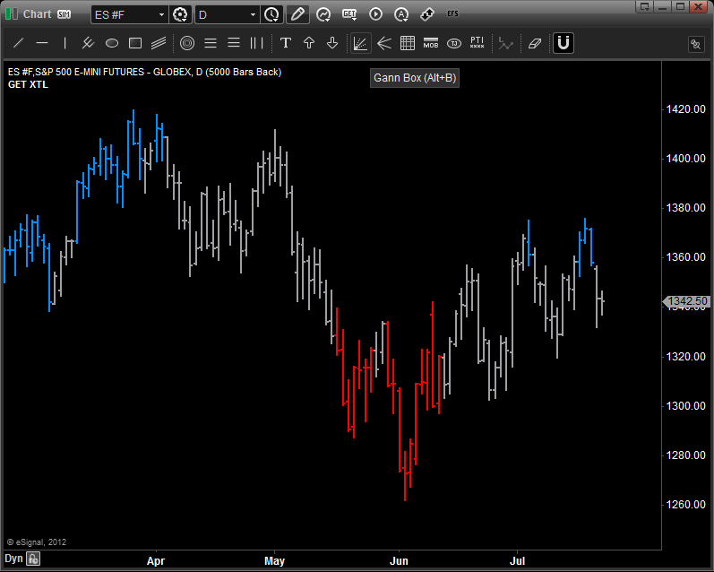 Advanced GET Studies - GET XTL – eSignal Knowledge Base